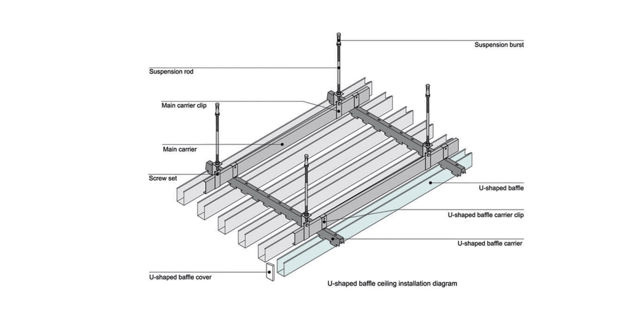Baffle ceilings systems